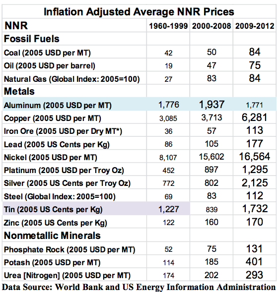 A Day to Take Note of Our Irrational Behavior | GrowthBusters